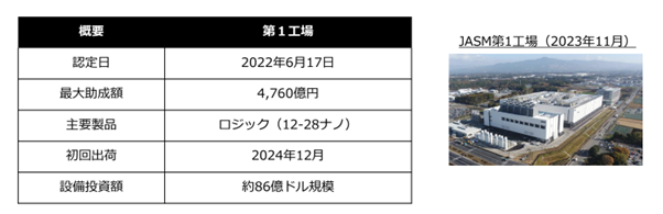 【半導体業界知識】JASM熊本工場とは？TSMC誘致によって日本に予想される影響と共にわかりやすく解説