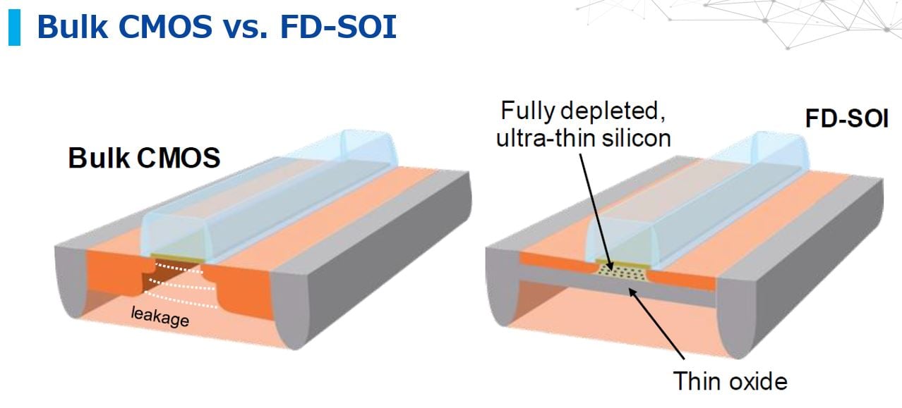 【元開発エンジニアが解説】FD-SOI・SiGe-HBTに見るグローバルファウンドリーズの独自性とは